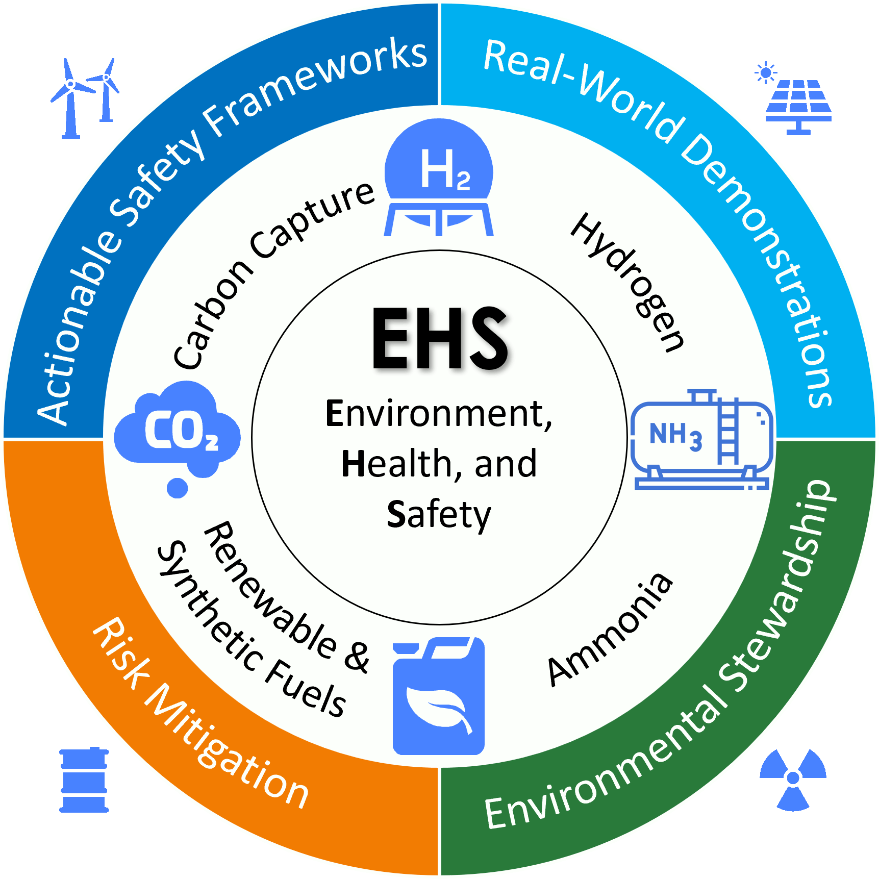 Hydrogen Safety | Hydrogen @ EPRI